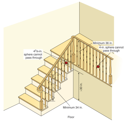 CHAPTER 8 HOME SAFETY - 2020 ILLUSTRATED FIELD GUIDE TO THE MINNESOTA RESIDENTIAL CODE